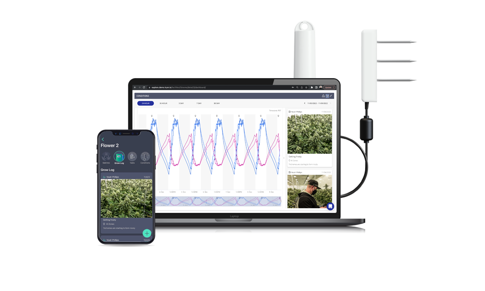 Cannabis Cultivation Software [Improve Efficiency & ROI]